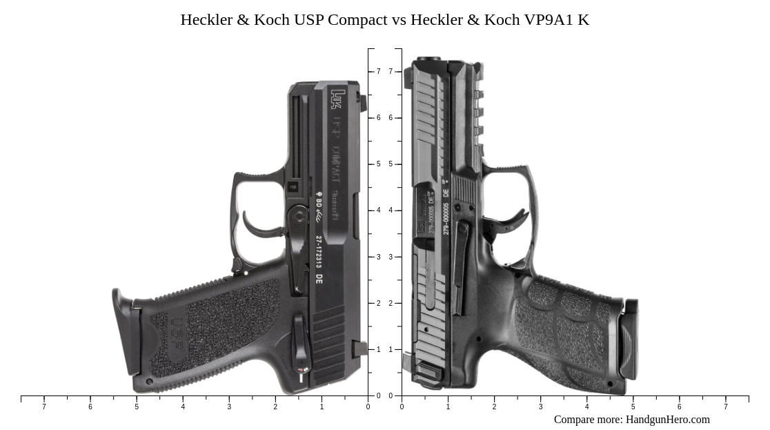 Heckler & Koch USP Compact vs Heckler & Koch VP9A1 K size comparison ...