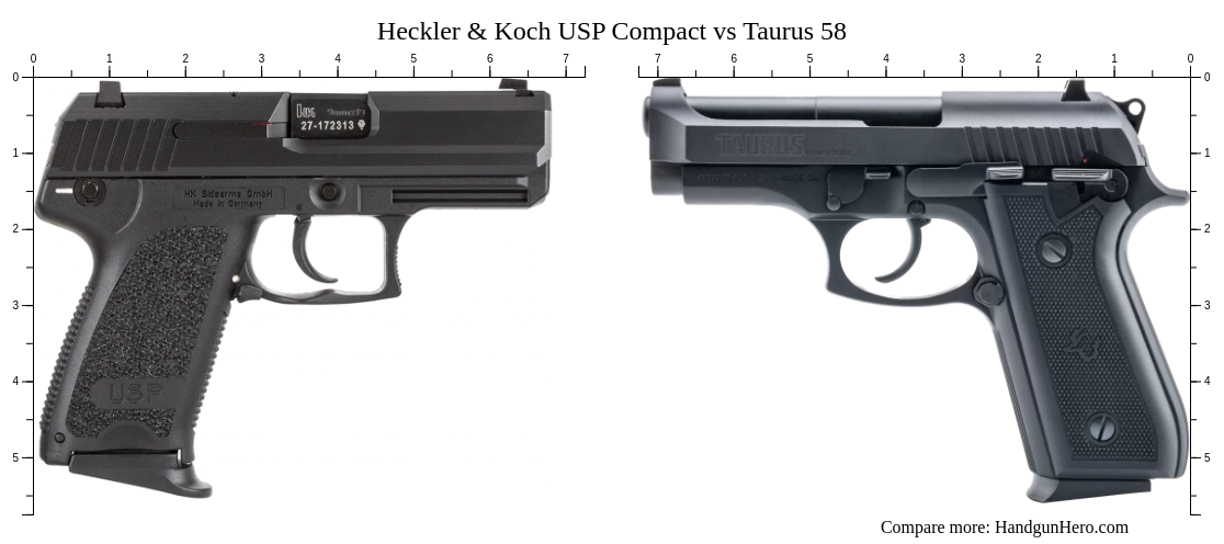 Heckler & Koch USP Compact vs Taurus 58 size comparison | Handgun Hero
