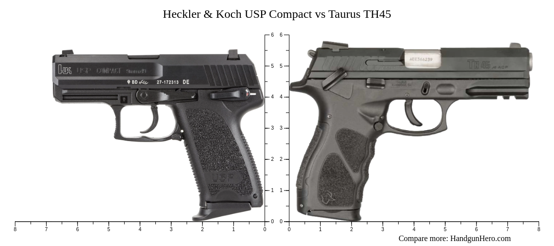 Heckler & Koch USP Compact vs Taurus TH45 size comparison | Handgun Hero