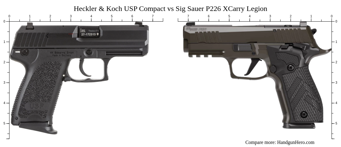 Heckler & Koch USP Compact vs Sig Sauer P226 XCarry Legion size ...