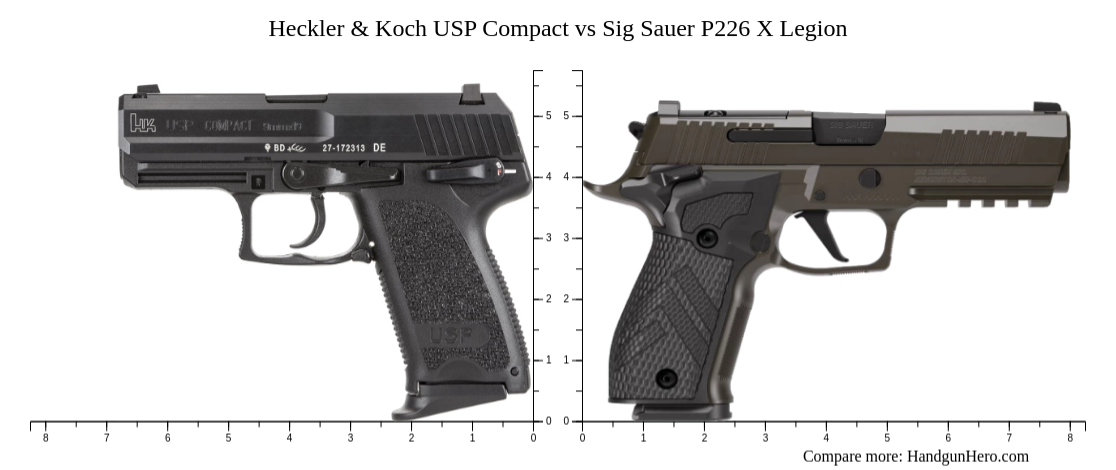 Heckler & Koch USP Compact vs Sig Sauer P226 X Legion size comparison ...