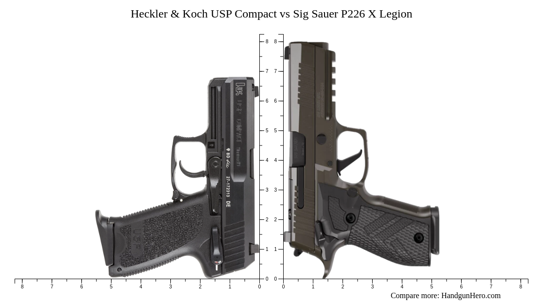 Heckler & Koch USP Compact vs Sig Sauer P226 X Legion size comparison ...