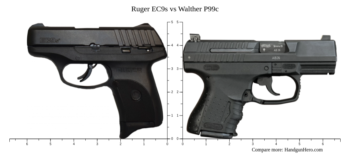 Ruger EC9s vs Walther PPK/s vs Walther P99c size comparison | Handgun Hero
