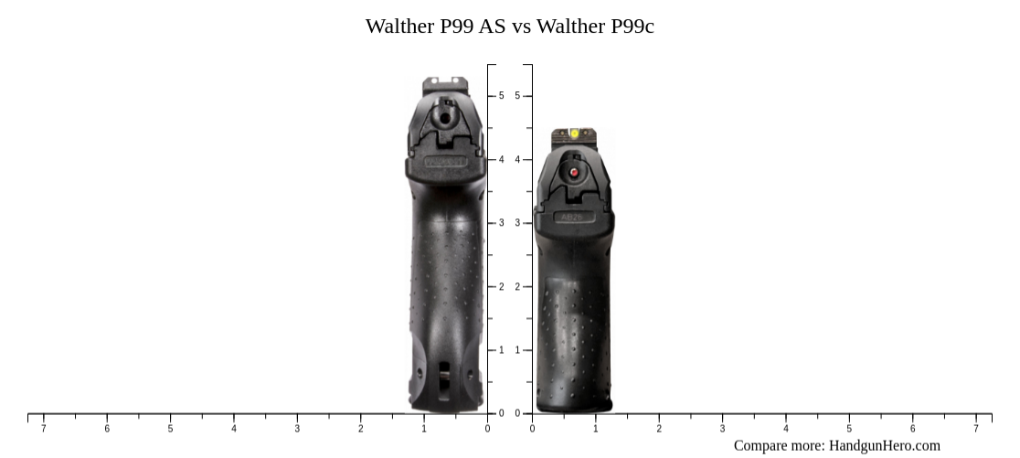 Walther P99 AS vs Walther P99c size comparison | Handgun Hero