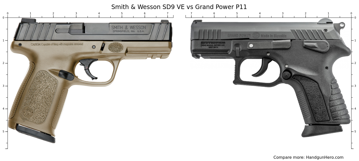 Smith & Wesson SD9 VE vs Grand Power P11 size comparison | Handgun Hero