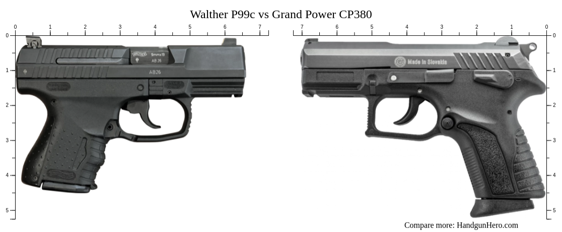 Walther P99c vs Grand Power CP380 size comparison | Handgun Hero