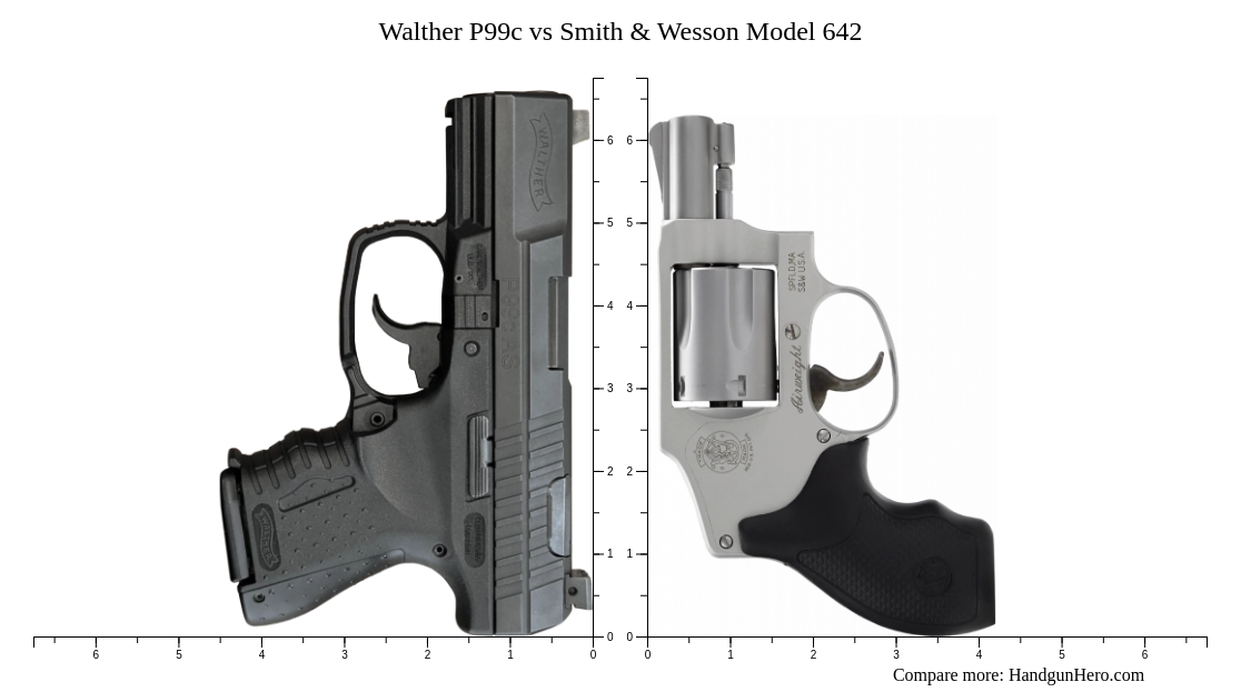 Walther P99c vs Smith & Wesson Model 642 size comparison | Handgun Hero