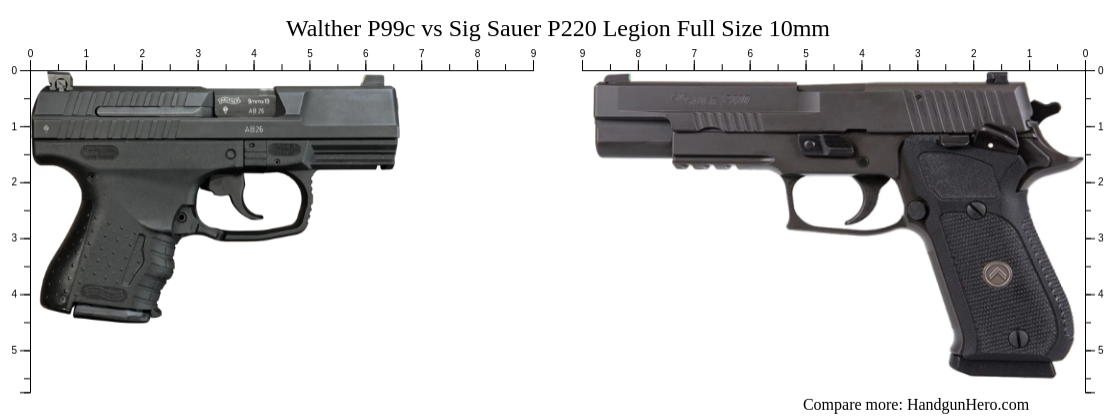 Walther P99c vs Sig Sauer P220 Legion Full Size 10mm size comparison ...