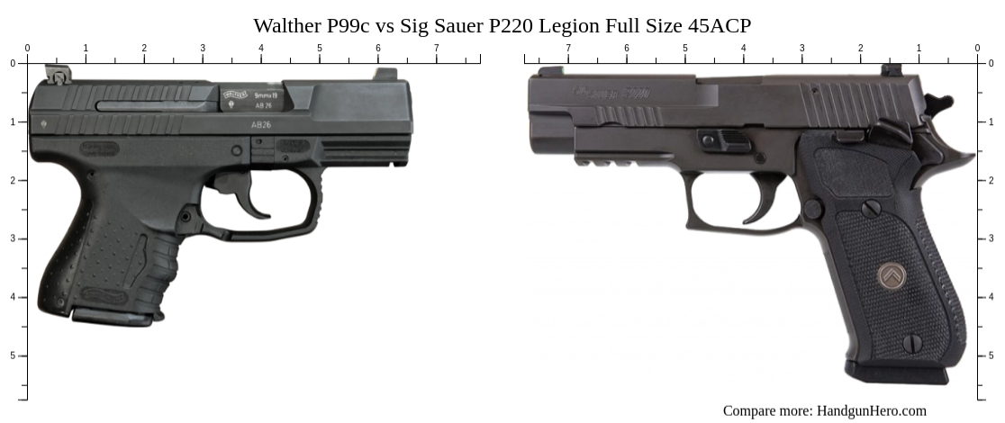 Walther P99c vs Sig Sauer P220 Legion Full Size 45ACP size comparison ...