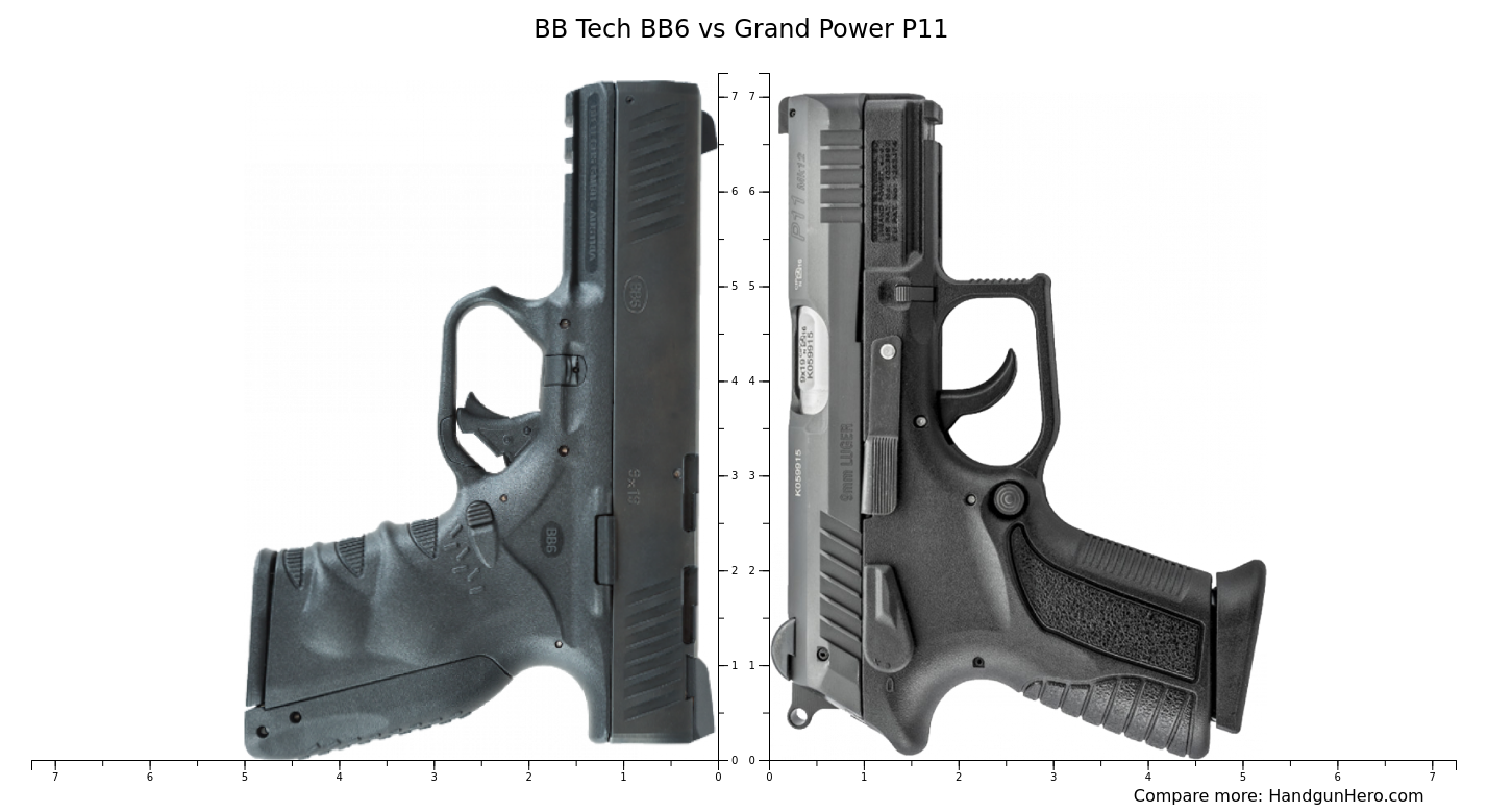 BB Tech BB6 vs Grand Power P11 size comparison | Handgun Hero