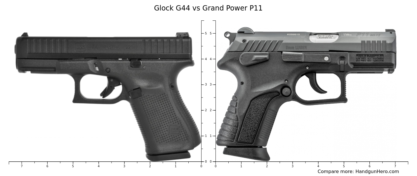 Glock G44 vs Grand Power P11 size comparison | Handgun Hero