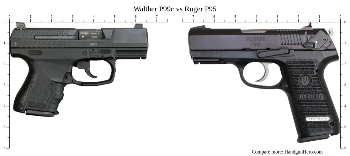 Walther P99c vs Ruger P95 size comparison | Handgun Hero