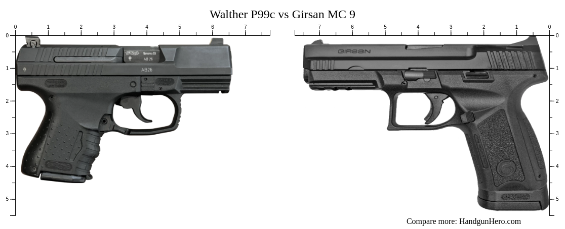 Walther P99c vs Girsan MC 9 size comparison | Handgun Hero