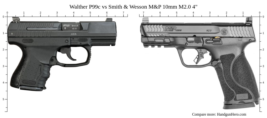 Walther P99c vs Smith & Wesson M&P 10mm M2.0 4" size comparison ...