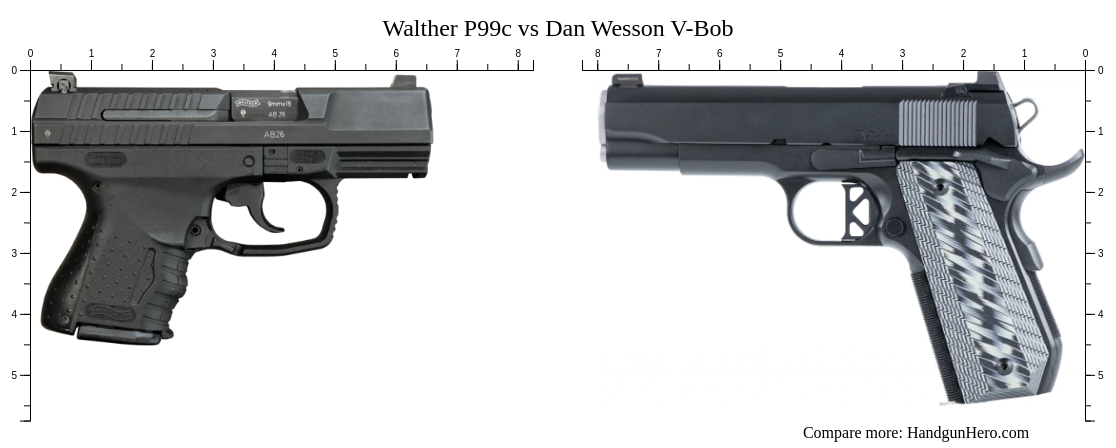 Walther P99c vs Dan Wesson V-Bob size comparison | Handgun Hero