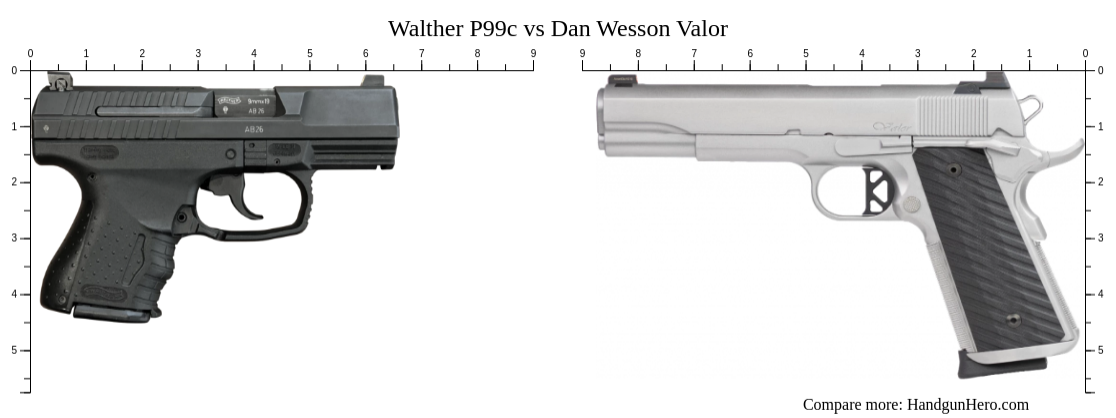 Walther P99c vs Dan Wesson Valor size comparison | Handgun Hero