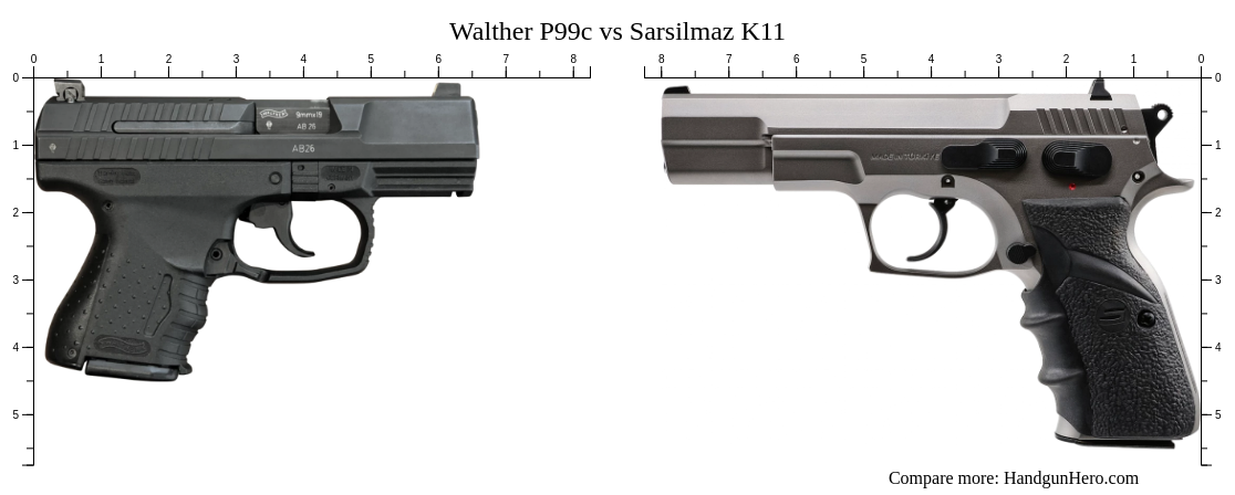 Walther P99c vs Sarsilmaz K11 size comparison | Handgun Hero
