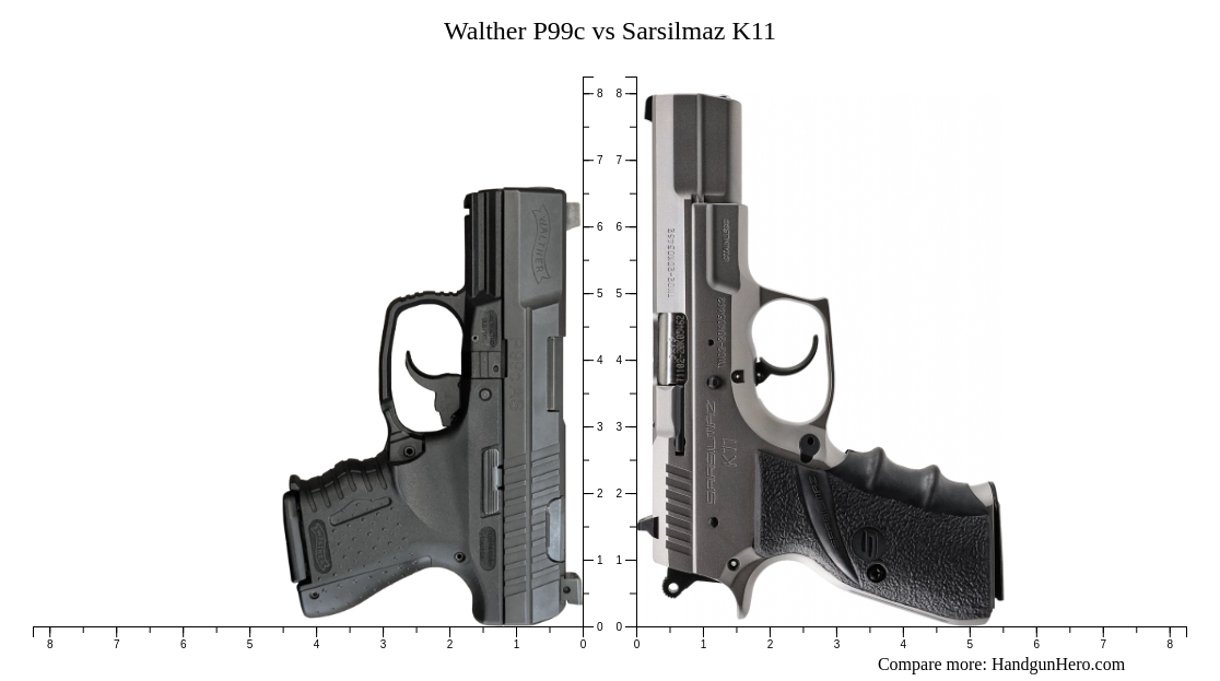 Walther P99c vs Sarsilmaz K11 size comparison | Handgun Hero