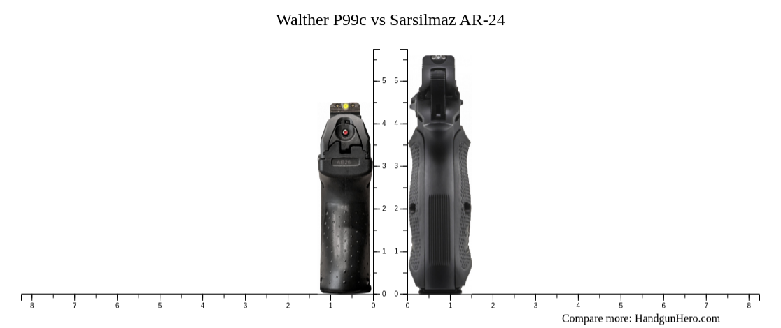 Walther P99c vs Sarsilmaz AR-24 size comparison | Handgun Hero