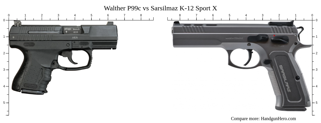 Walther P99c vs Sarsilmaz K-12 Sport X size comparison | Handgun Hero