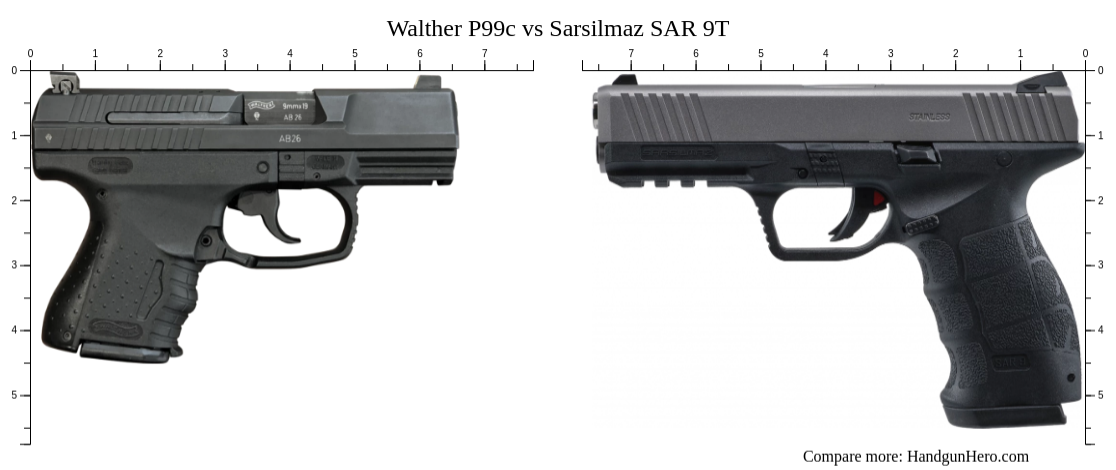 Walther P99c vs Sarsilmaz SAR 9T size comparison | Handgun Hero
