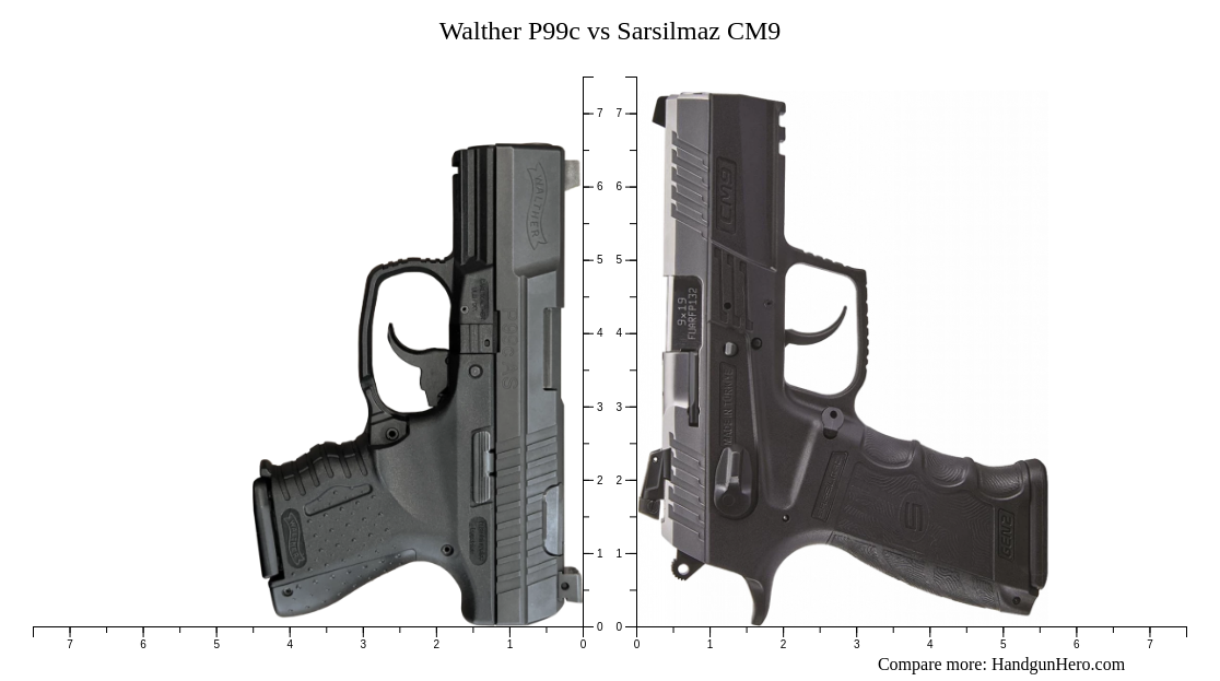 Walther P99c vs Sarsilmaz CM9 size comparison | Handgun Hero