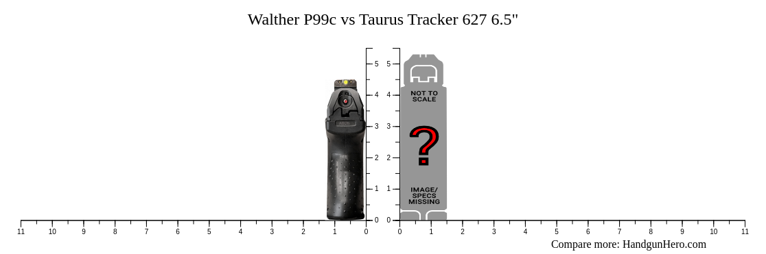 Walther P99c vs Taurus Tracker 627 6.5" size comparison | Handgun Hero