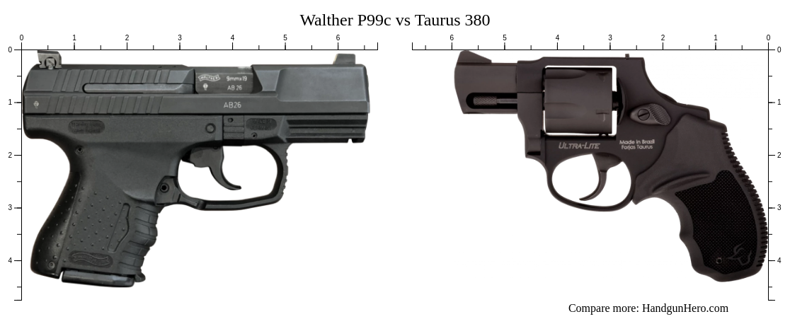 Walther P99c vs Taurus 380 size comparison | Handgun Hero