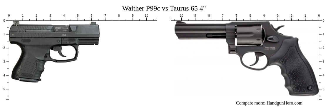 Walther P99c vs Taurus 65 4" size comparison | Handgun Hero