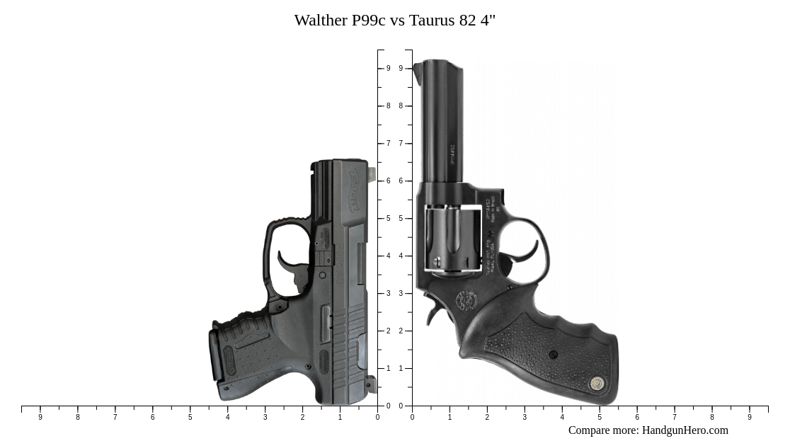 Walther P99c vs Taurus 82 4" size comparison | Handgun Hero