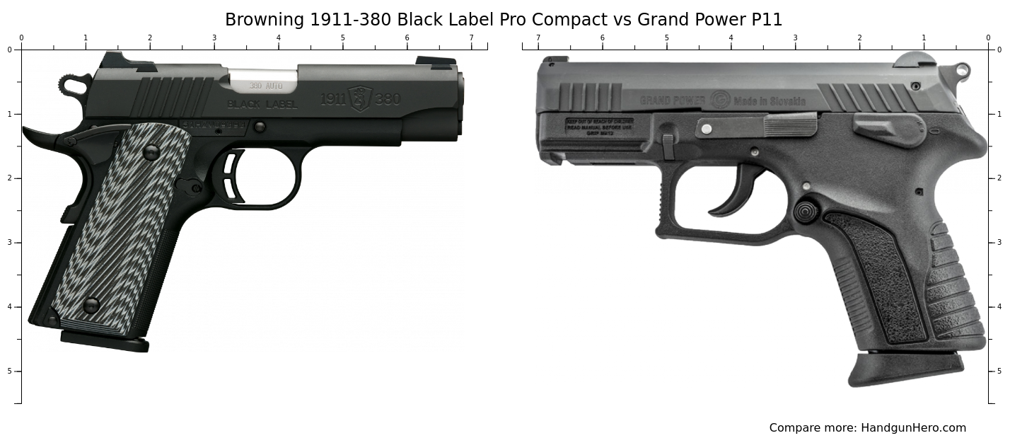 Browning 1911-380 Black Label Pro Compact vs Grand Power P11 size ...