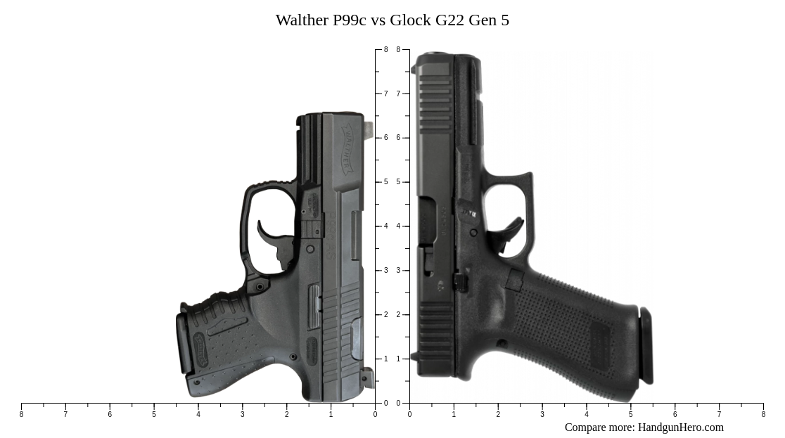 Walther P99c vs Glock G22 Gen 5 size comparison | Handgun Hero