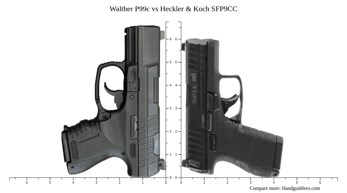 Walther P99c vs Heckler & Koch SFP9CC size comparison | Handgun Hero