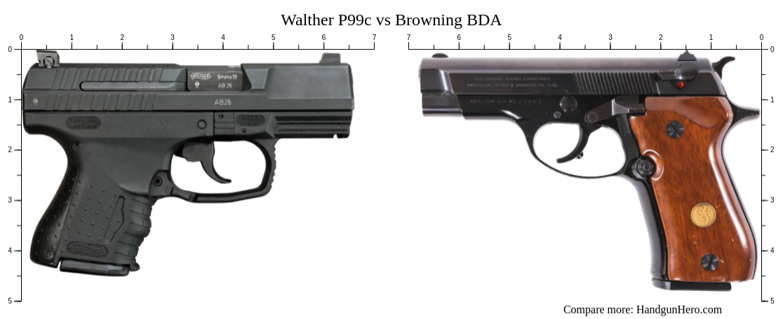 Walther P99c vs Browning BDA size comparison | Handgun Hero