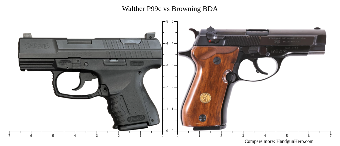 Walther P99c vs Browning BDA size comparison | Handgun Hero
