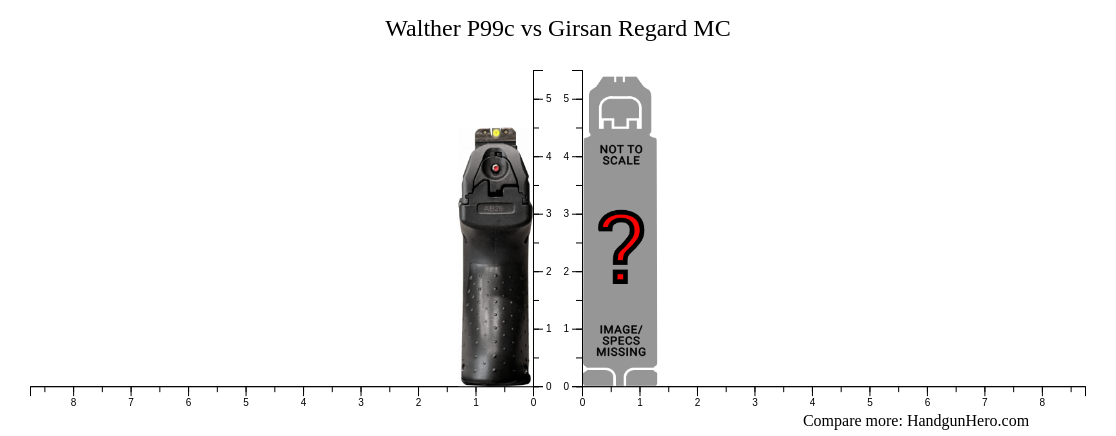 Walther P99c vs Girsan Regard MC size comparison | Handgun Hero