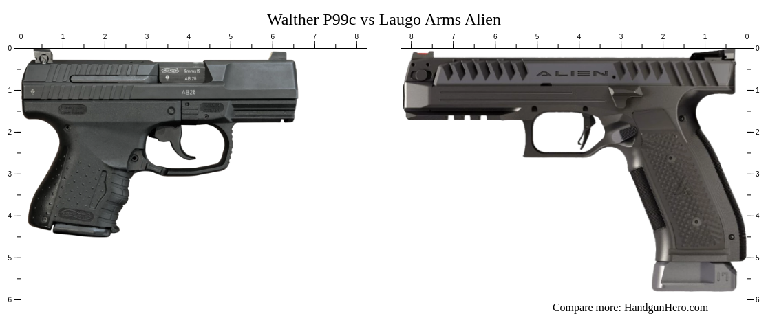 Walther P99c vs Laugo Arms Alien size comparison | Handgun Hero