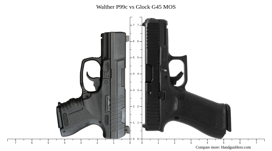 Walther P99c vs Glock G45 MOS size comparison | Handgun Hero