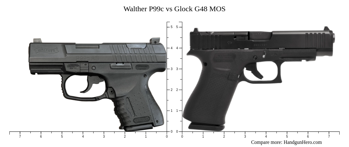 Walther P99c vs Glock G48 MOS size comparison | Handgun Hero