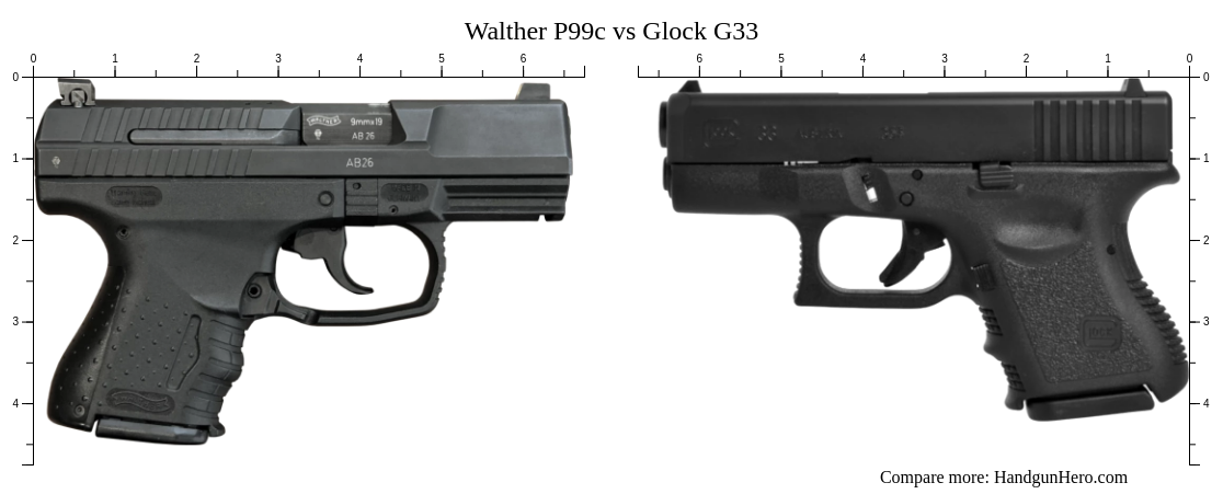 Walther P99c vs Glock G33 size comparison | Handgun Hero