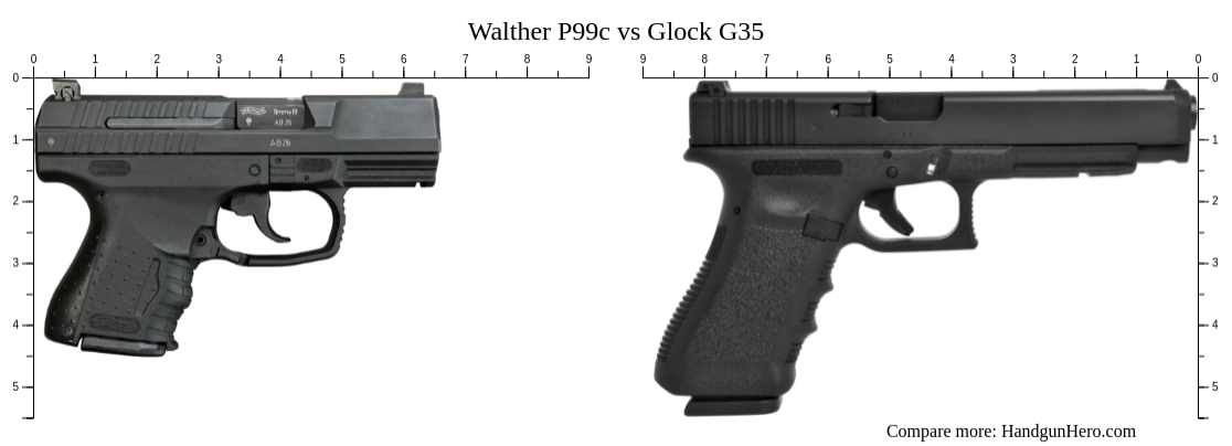 Walther P99c vs Glock G35 size comparison | Handgun Hero