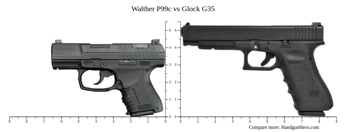 Walther P99c vs Glock G35 size comparison | Handgun Hero