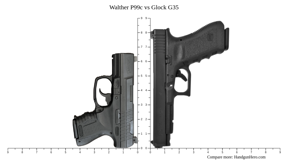 Walther P99c vs Glock G35 size comparison | Handgun Hero