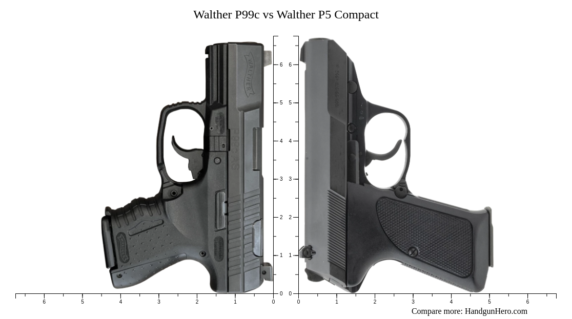Walther P99c vs Walther P5 Compact size comparison | Handgun Hero