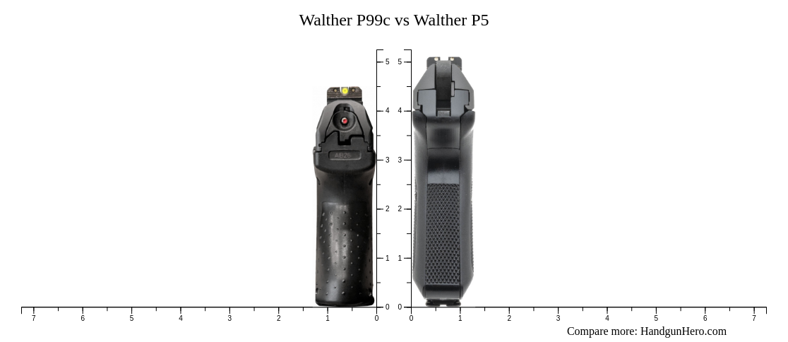 Walther P99c vs Walther P5 size comparison | Handgun Hero