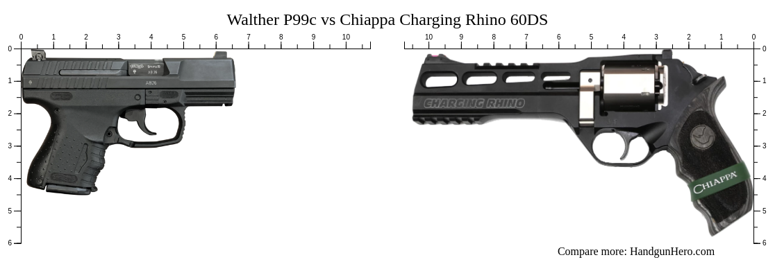 Walther P99c vs Chiappa Charging Rhino 60DS size comparison | Handgun Hero