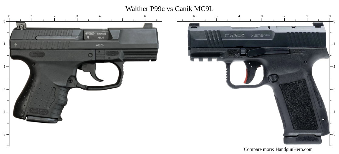 Walther P99c vs Canik MC9L size comparison | Handgun Hero