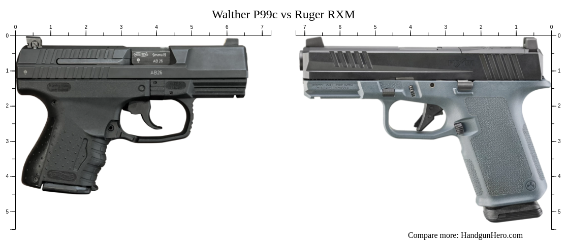 Walther P99c vs Ruger RXM size comparison | Handgun Hero