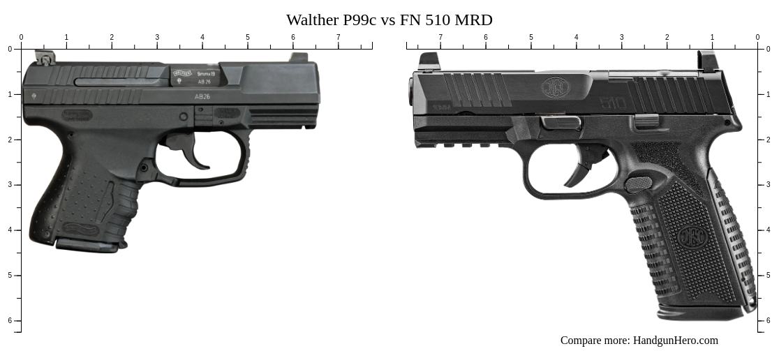Walther P99c vs FN 510 MRD size comparison | Handgun Hero