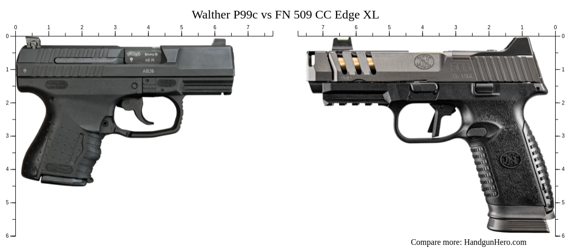 Walther P99c vs FN 509 CC Edge XL size comparison | Handgun Hero